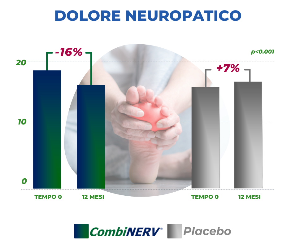 Studio Combinerv | Minerva Medica