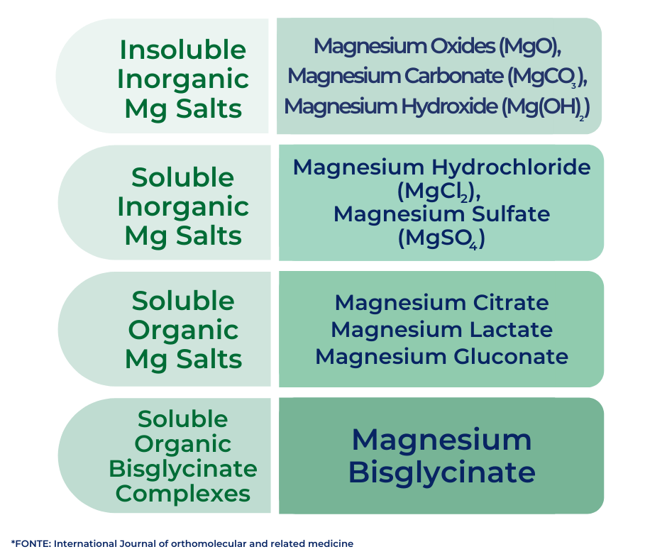 Cefalt | Minerva Medica